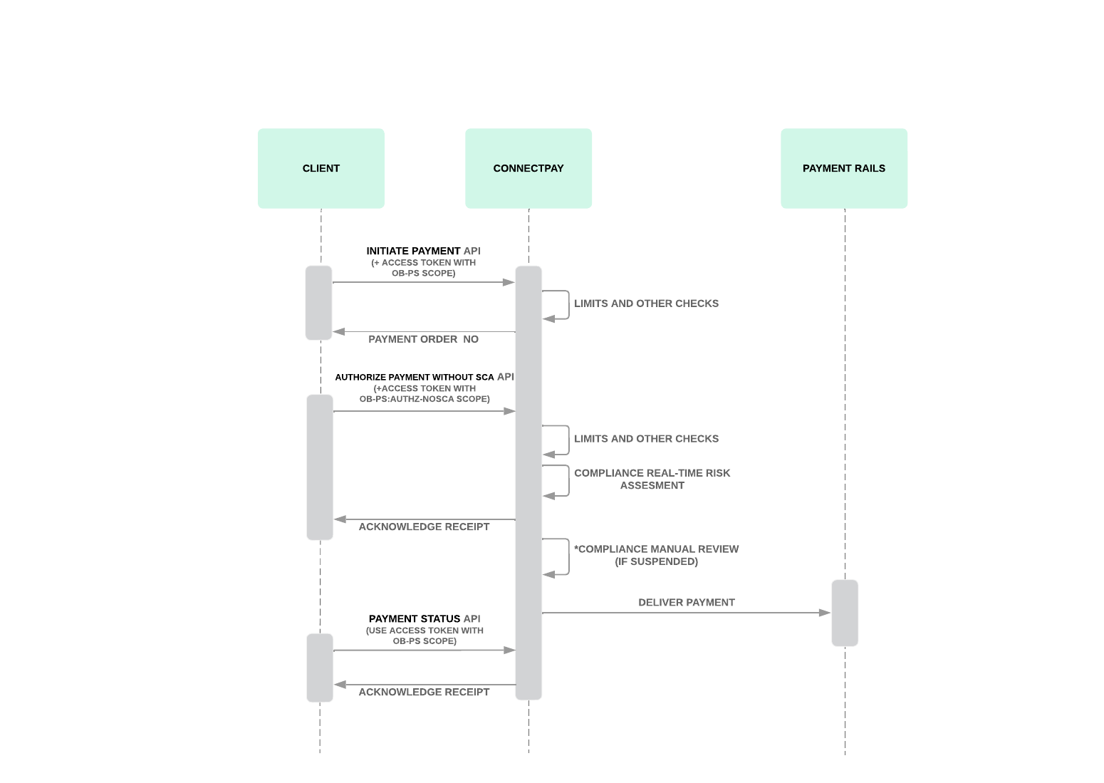 Payment status - ConnectPay